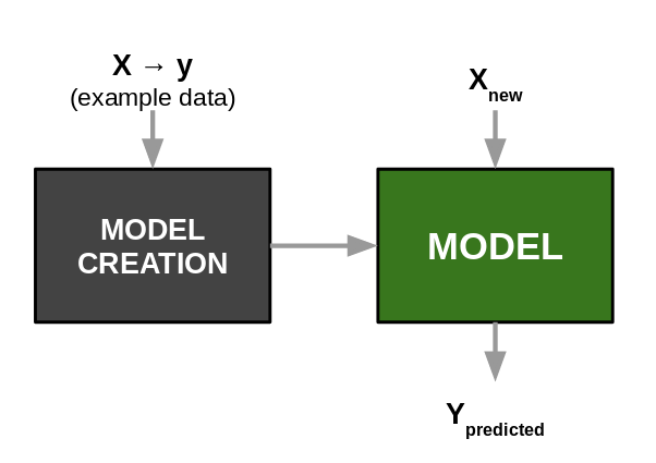 Introducción al Machine Learning — 2021 Introducción al Machine Learning