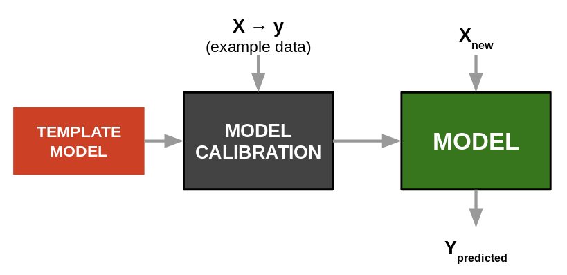 Introducción al Machine Learning — 2021 Introducción al Machine Learning