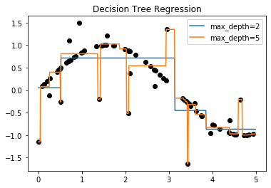 Árboles de decisión — 2021 Introducción al Machine Learning